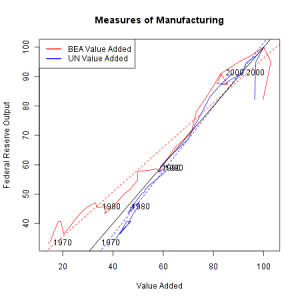What is output? :: Peter Frase
